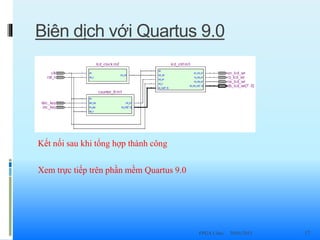 Tổng quan về FPGA | PPTX