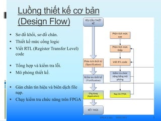 Tổng quan về FPGA | PPTX