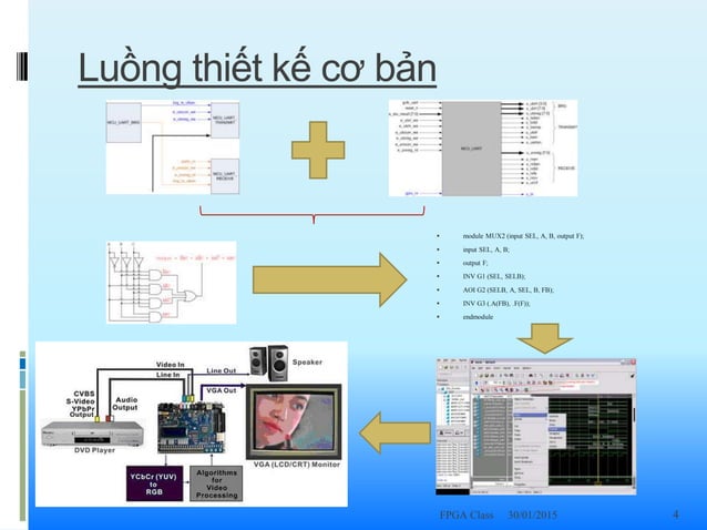 Tổng quan về FPGA | PPTX
