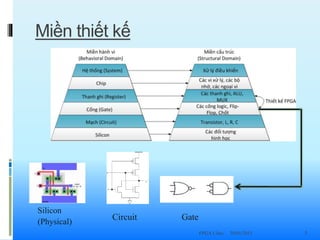 Tổng quan về FPGA | PPTX