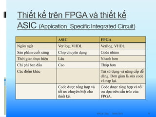 Tổng quan về FPGA | PPTX