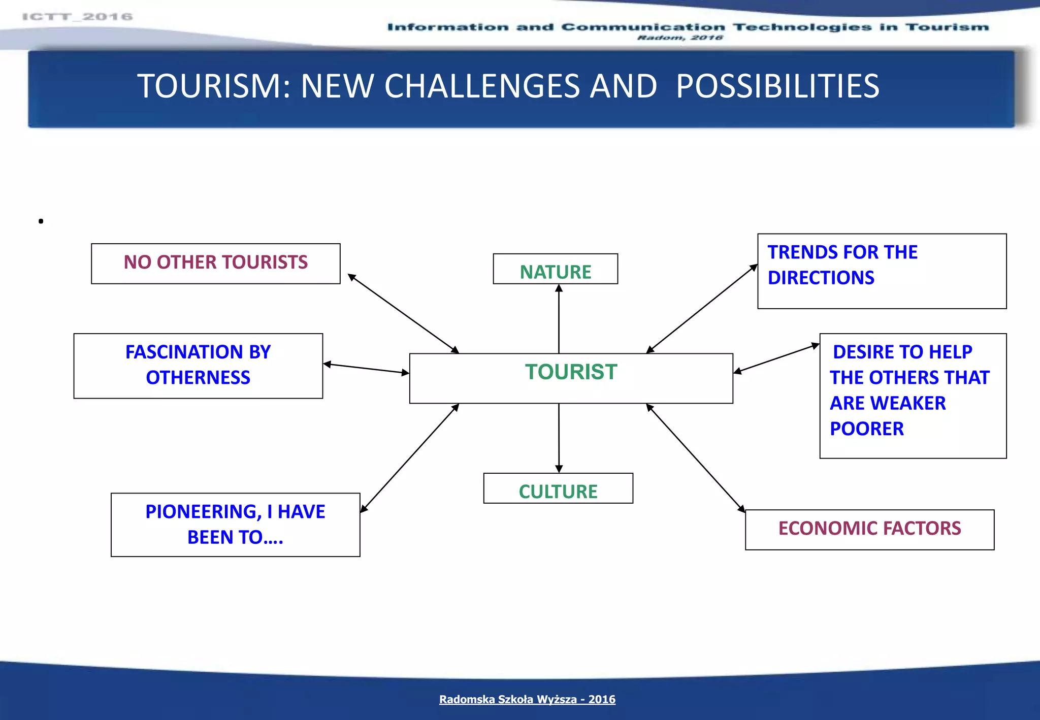 1 tourism new challenges and possibilities | PPTX