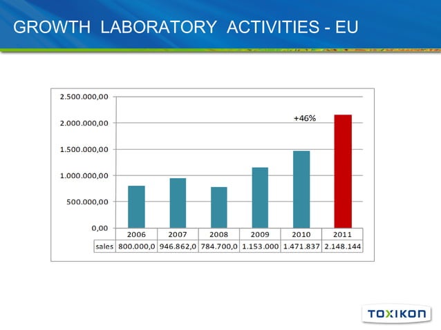 Toxikon by kevin breesch | PPT