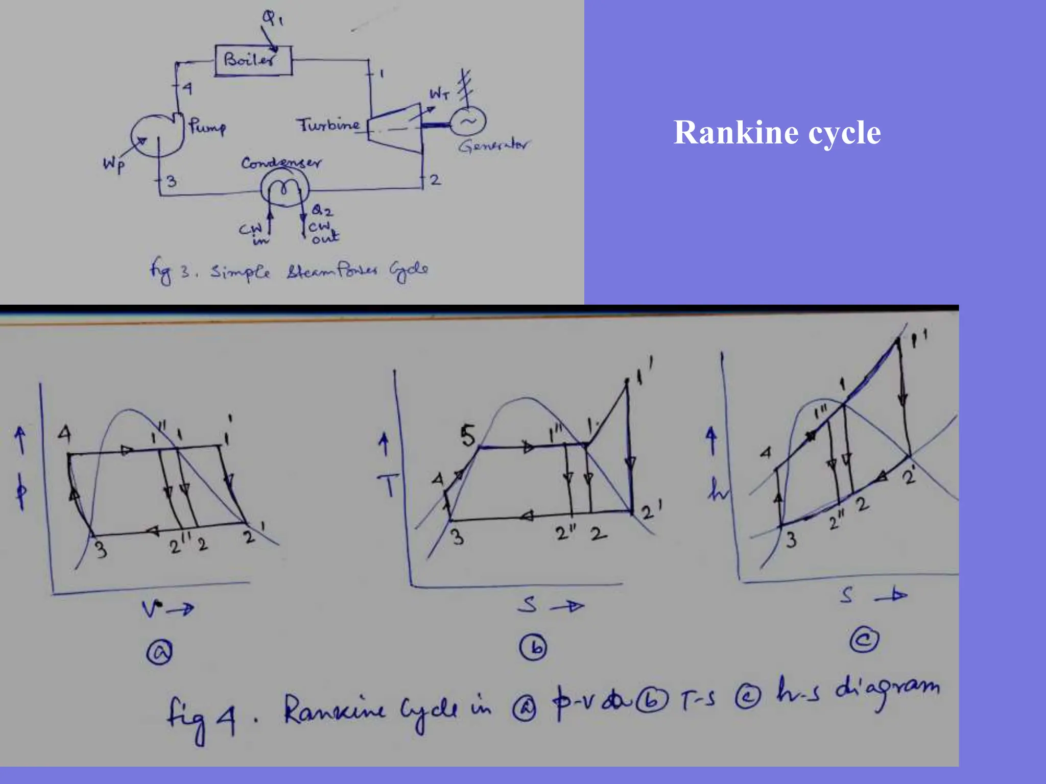Basics of power plant engineering:different cycles | PPT
