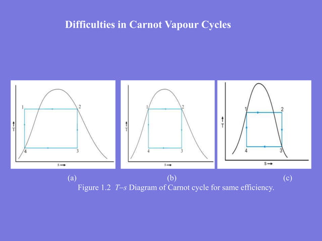 Basics of power plant engineering:different cycles | PPT