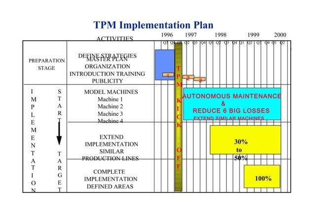 1.tpm awareness information en | PPT
