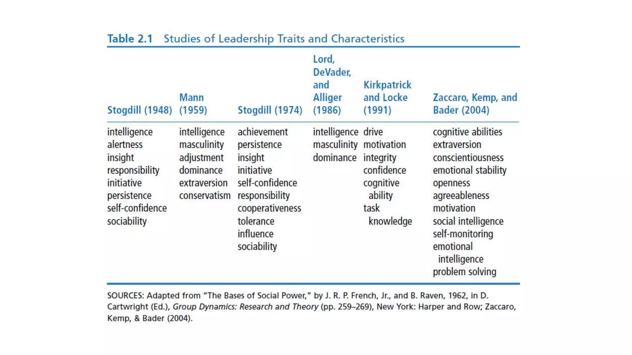 1-Trait-Approach.pptx