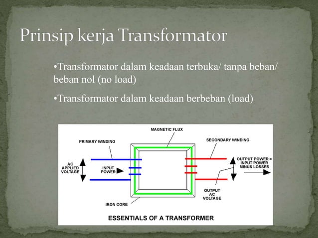 transformator satu fasa ( trafo ) Peralatan listrik yang mampu mentransfer energi listrik dari ...