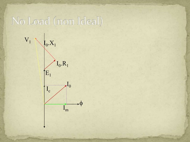 transformator satu fasa ( trafo ) Peralatan listrik yang mampu ...