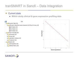 tranSMART Community Meeting 5-7 Nov 13 - Session 3: transmart’s application to clinical ...