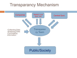 1 transparency mechanism (english) | PPT