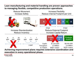 1 trilogiq company introduction | PPT
