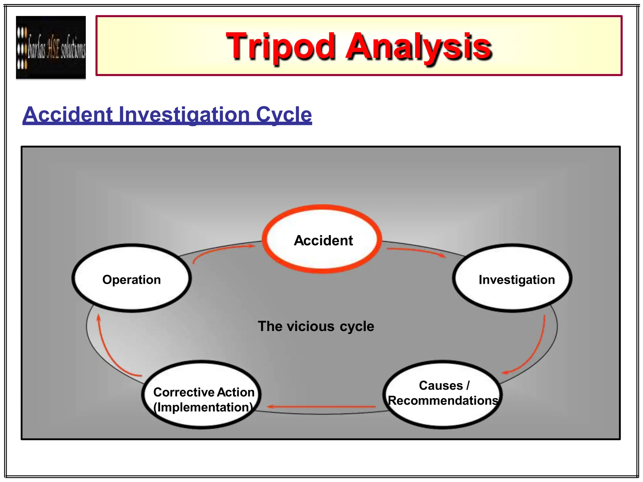 1- Tripod Beta Analysis, Incident Reporting & Investigation Techniques.pptx