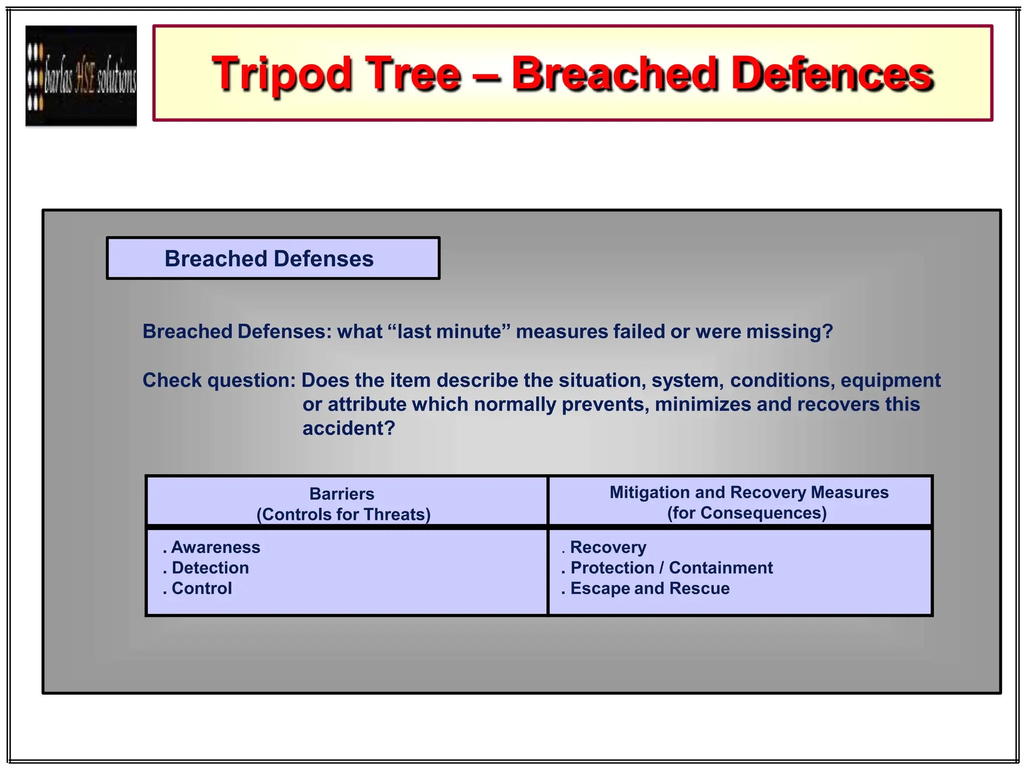 1- Tripod Beta Analysis, Incident Reporting & Investigation Techniques.pptx