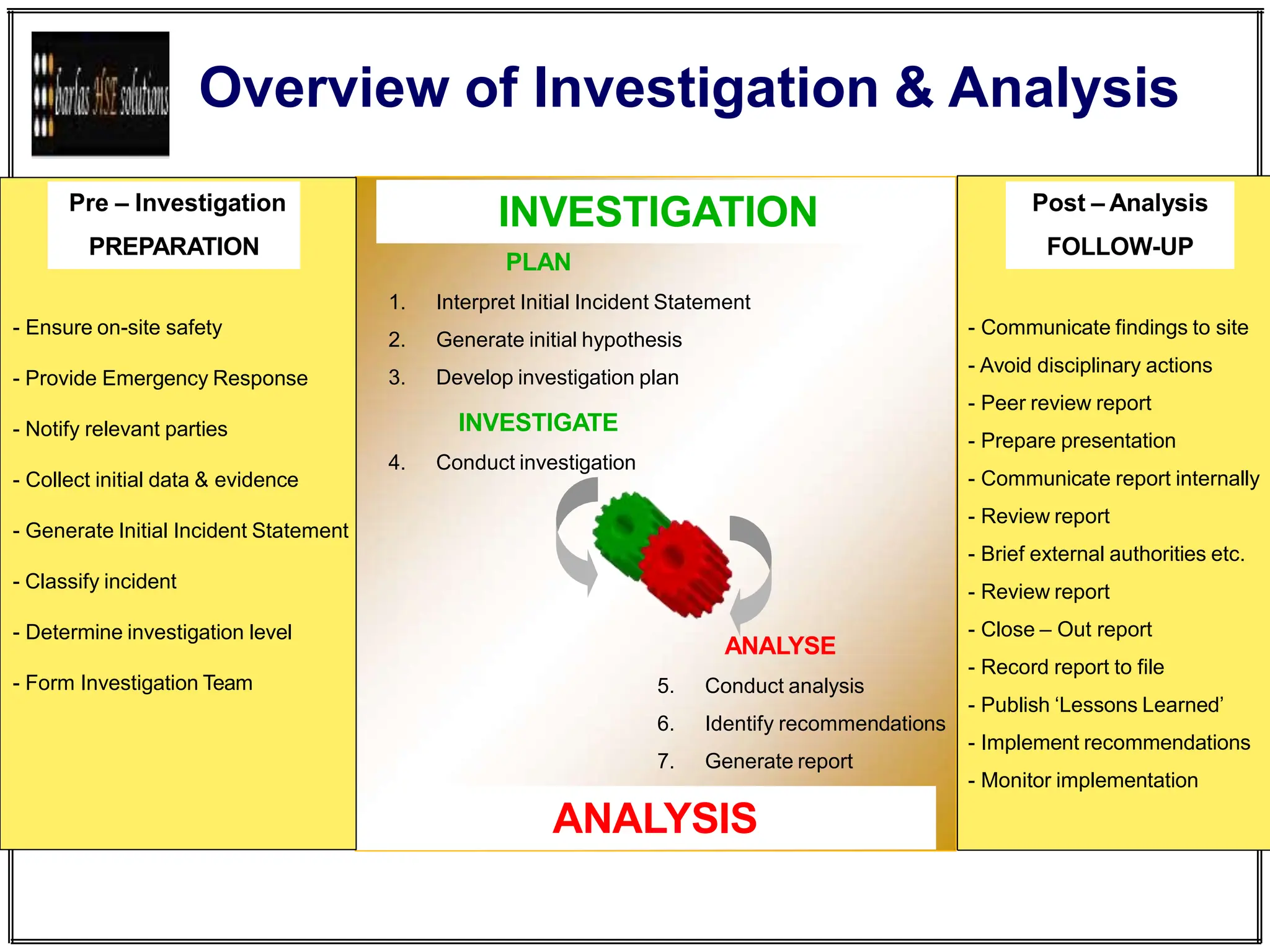 1- Tripod Beta Analysis, Incident Reporting & Investigation Techniques.pptx