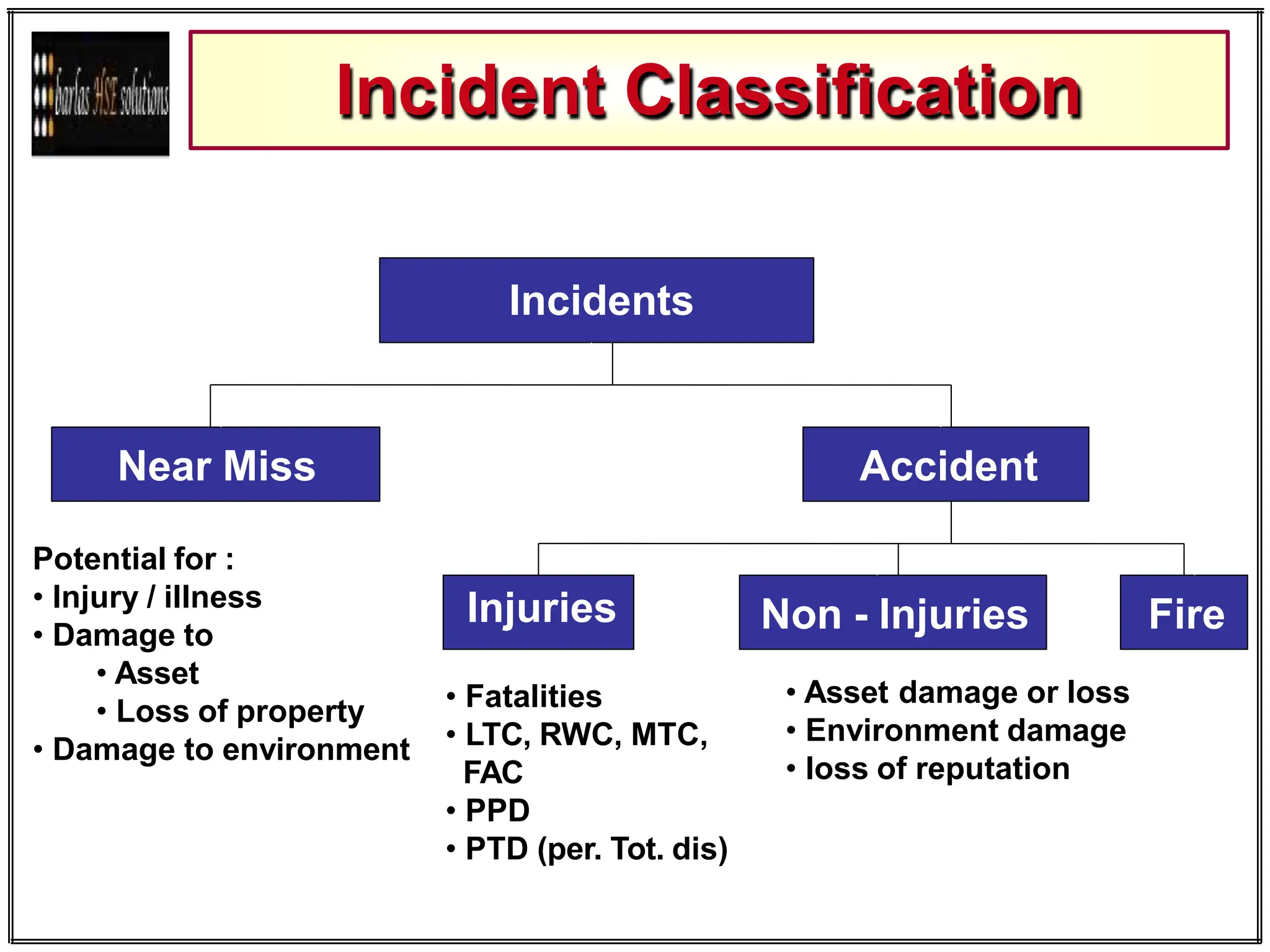 1- Tripod Beta Analysis, Incident Reporting & Investigation Techniques.pptx