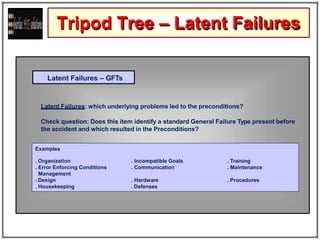 1- Tripod Beta Analysis, Incident Reporting & Investigation Techniques.pptx