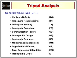 1- Tripod Beta Analysis, Incident Reporting & Investigation Techniques.pptx