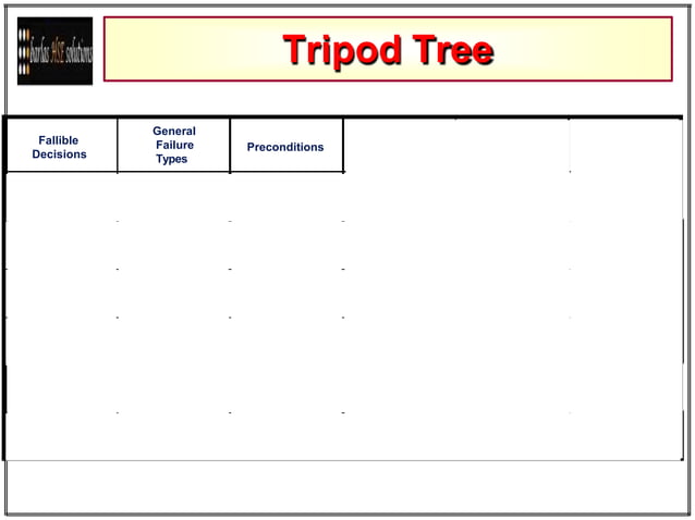 1- Tripod Beta Analysis, Incident Reporting & Investigation Techniques.pptx