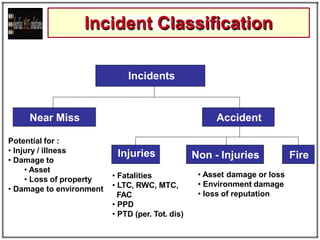 1- Tripod Beta Analysis, Incident Reporting & Investigation Techniques.pptx