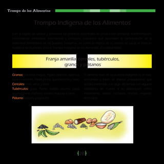 1. trompo de alimentos | PDF