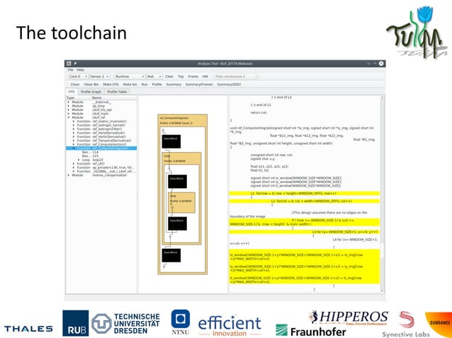 HiPEAC 2019 Workshop Overview | PPT