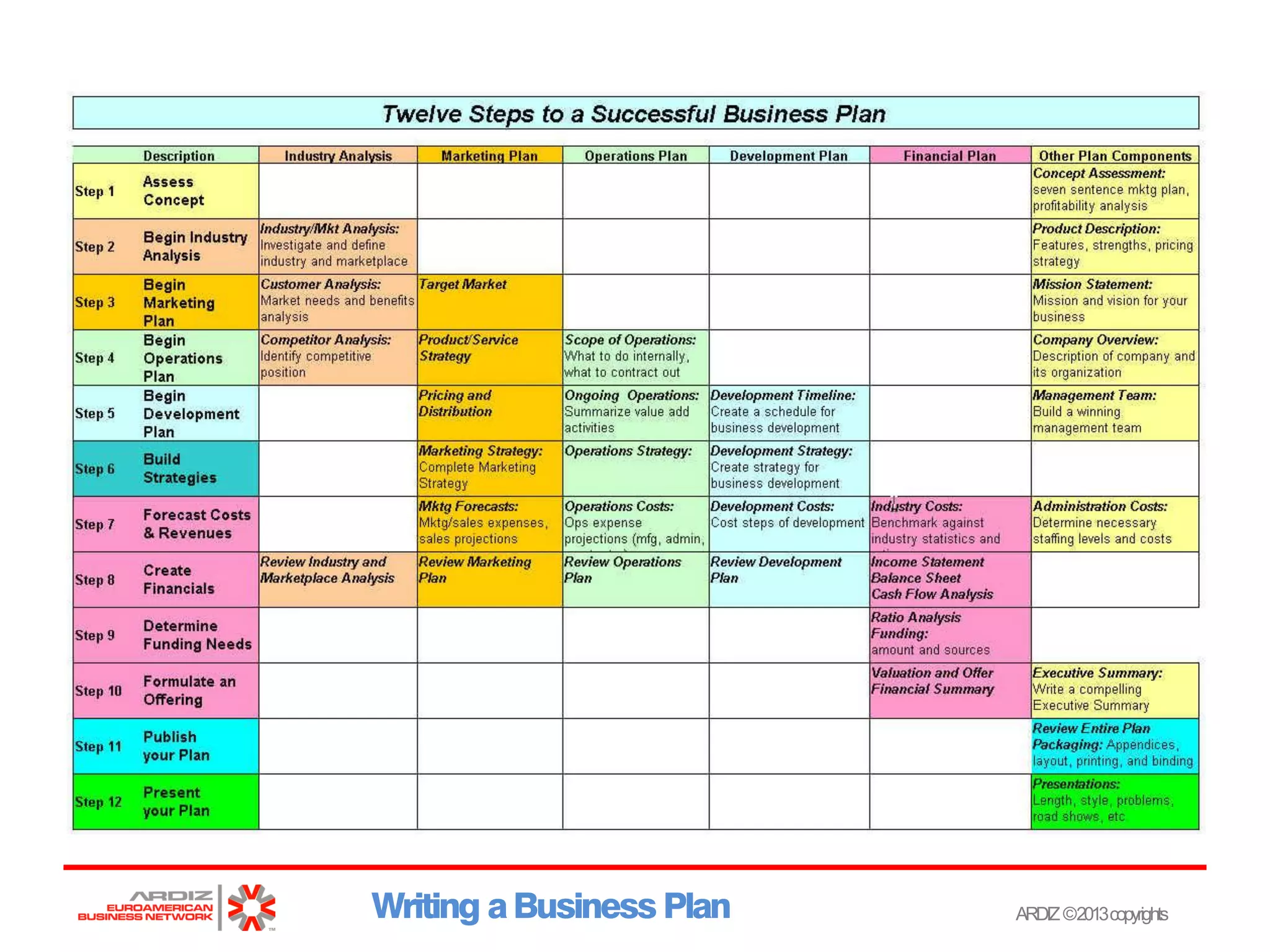12 Twelve Steps Business Plan | PDF | Business Accounting & Finance ...