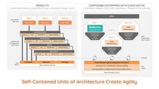 [WSO2 Summit Chicago 2018] Welcome Address: Integration Agility | PPT