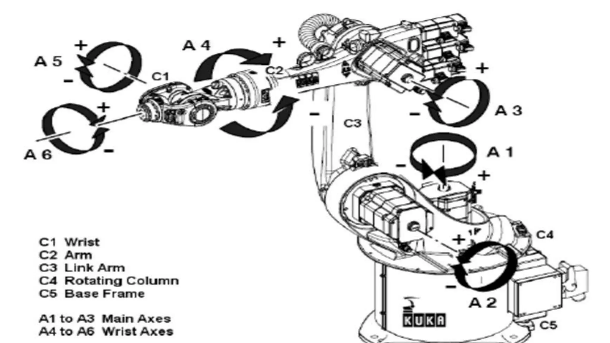 types of robots | PPTX