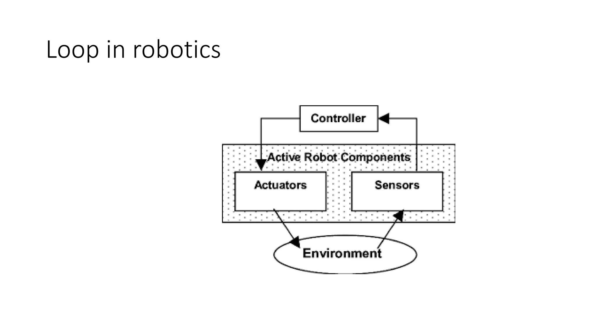 types of robots | PPTX