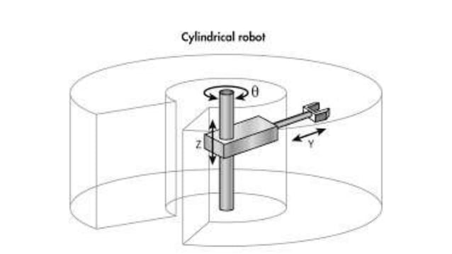 Types Of Robots Ppt