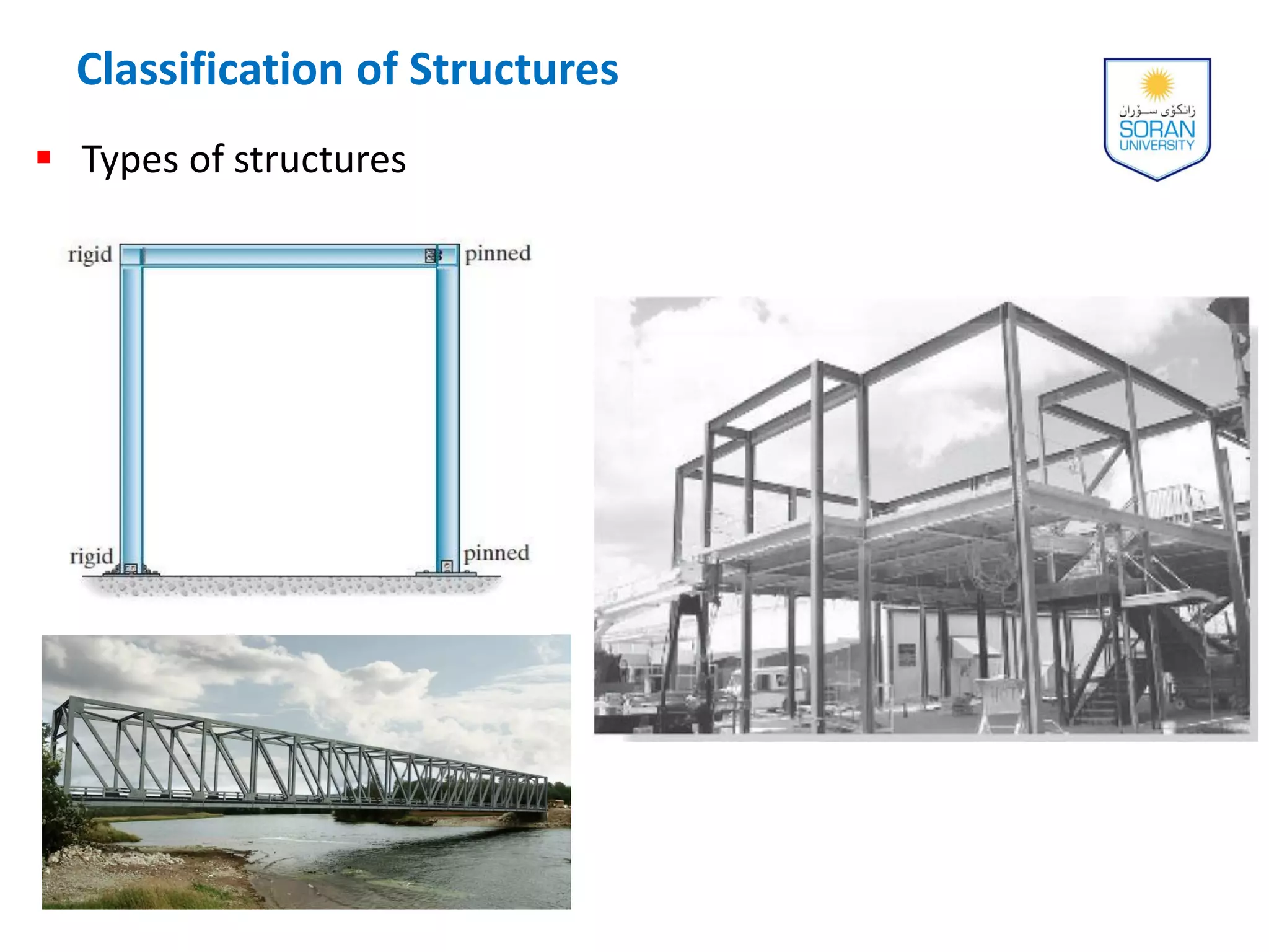1-Types of Structures and Loads.pdf