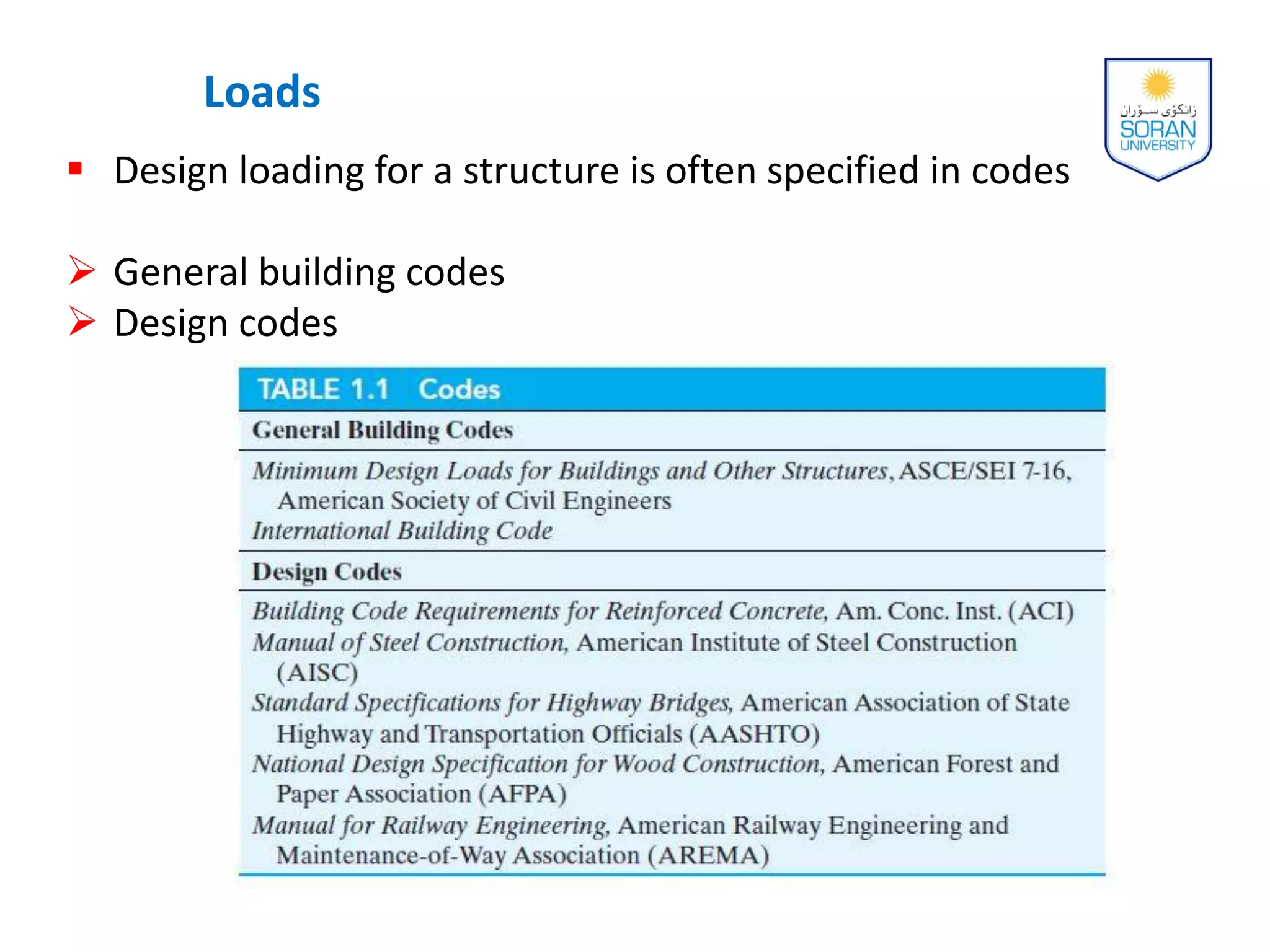 1-Types of Structures and Loads.pdf