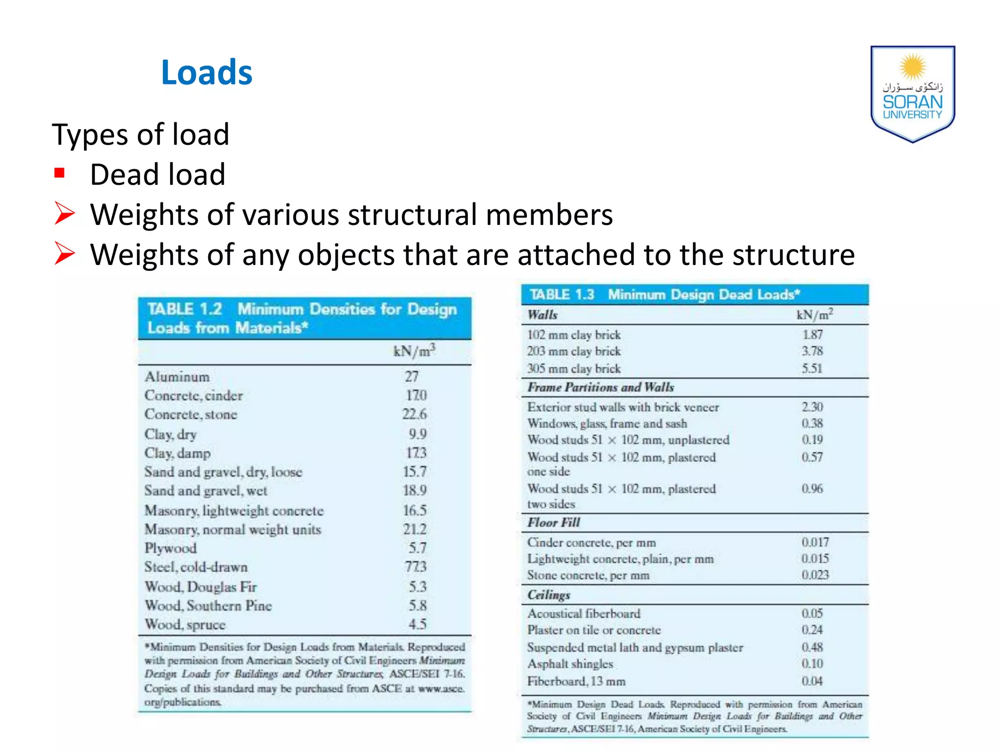 1-Types of Structures and Loads.pdf