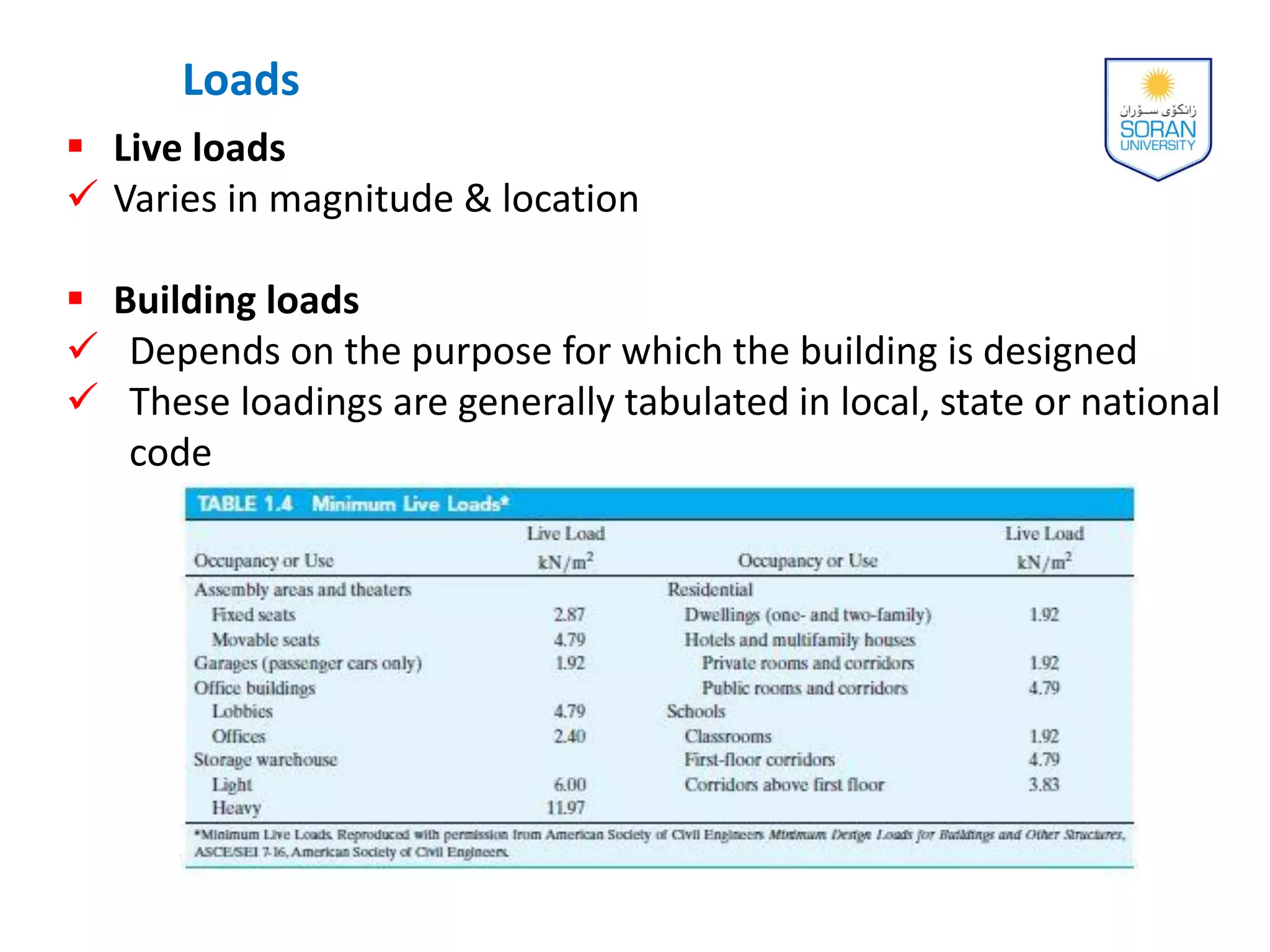 1-Types of Structures and Loads.pdf