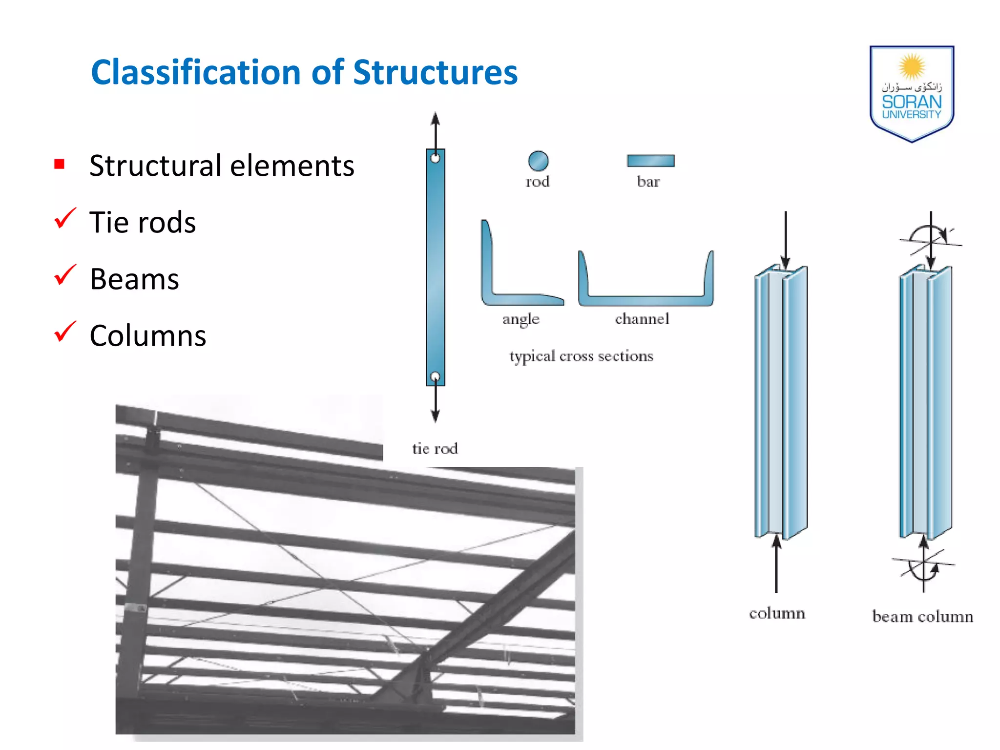1-Types of Structures and Loads.pdf