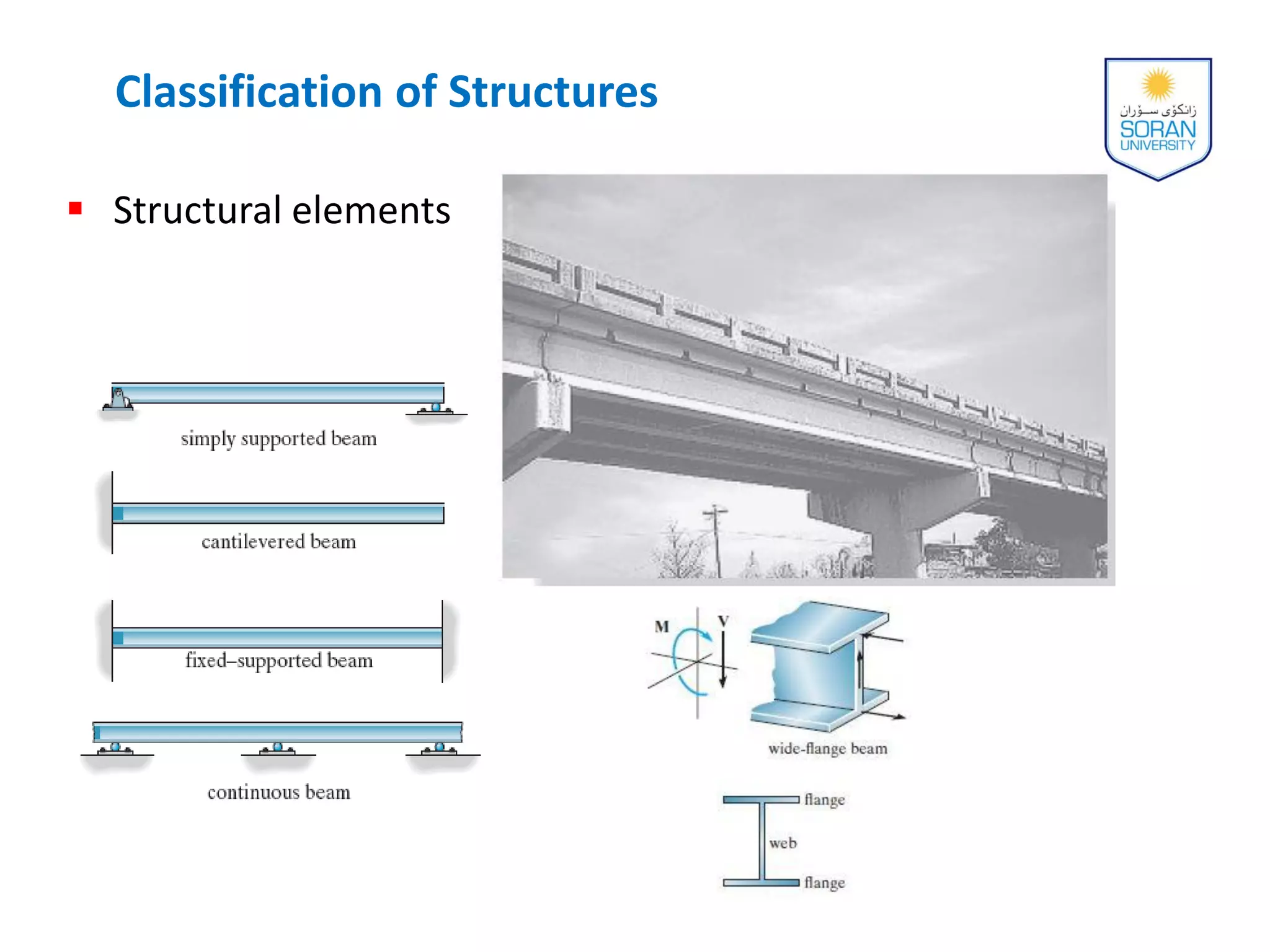 1-Types of Structures and Loads.pdf