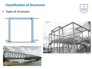 1-Types of Structures and Loads.pdf