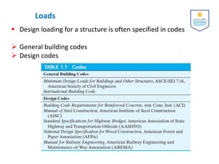 1-Types of Structures and Loads.pdf