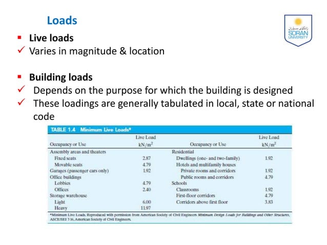 1-Types of Structures and Loads.pdf