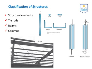 1-Types of Structures and Loads.pdf