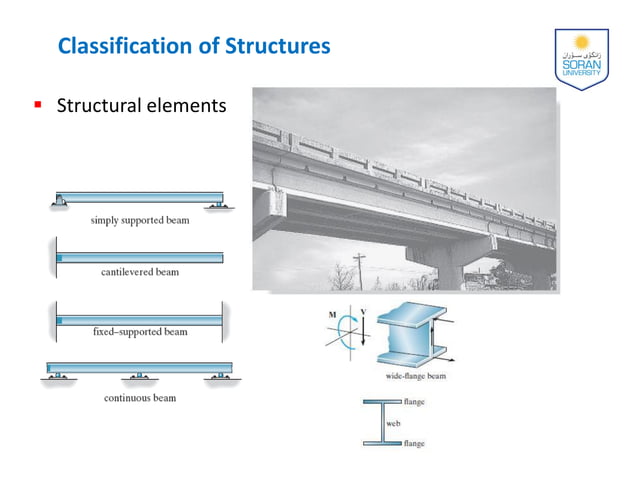 1-Types of Structures and Loads.pdf