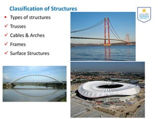 1-Types of Structures and Loads.pdf