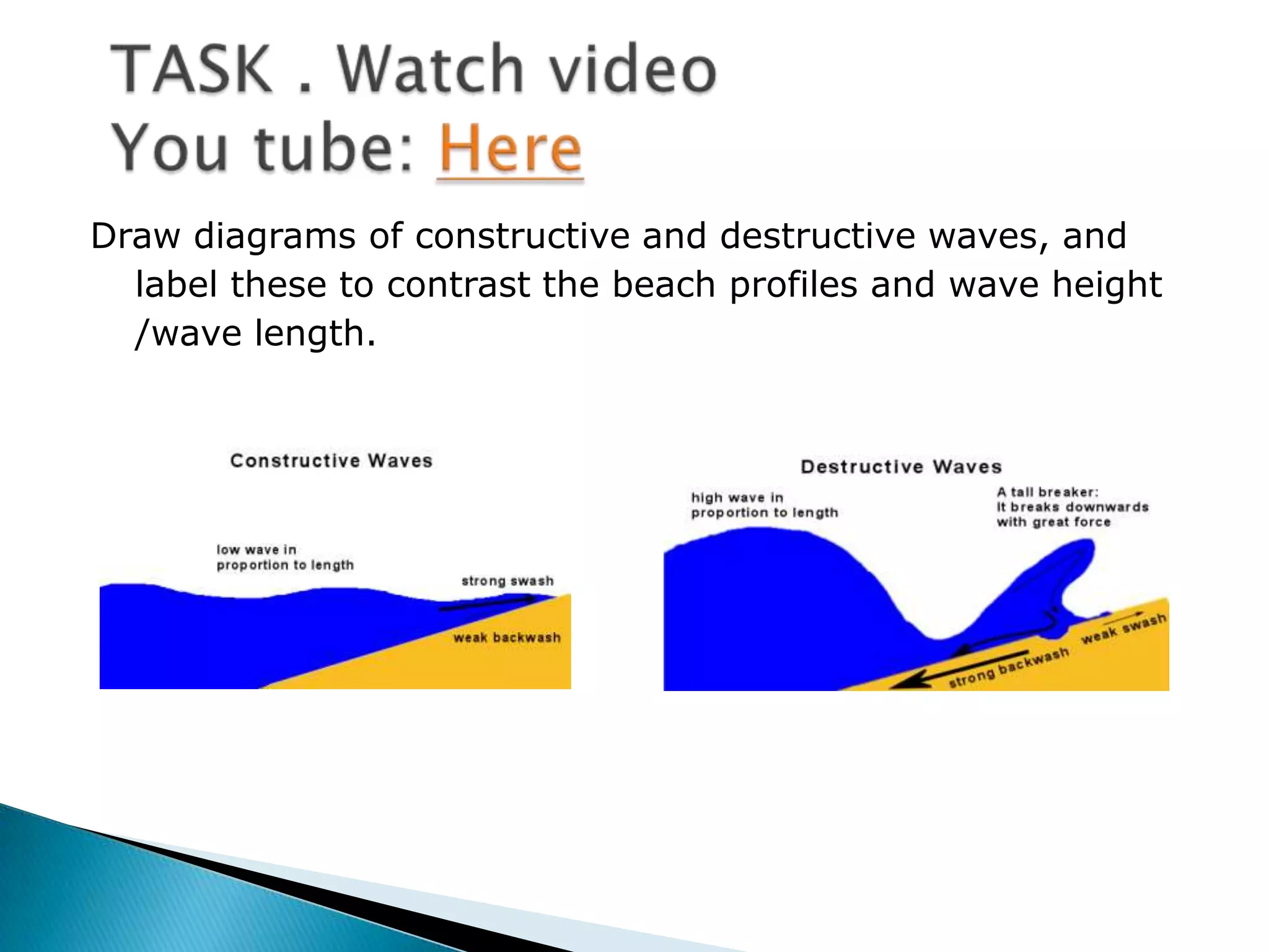 1. types of waves | PPT