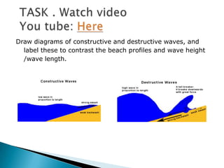 1. types of waves | PPT