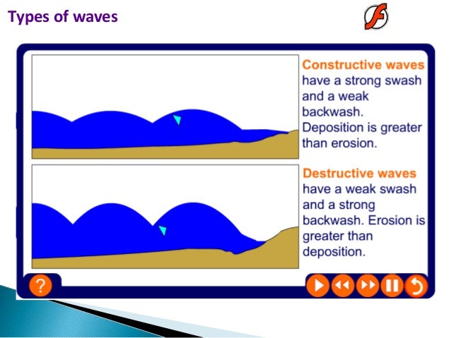 1. types of waves