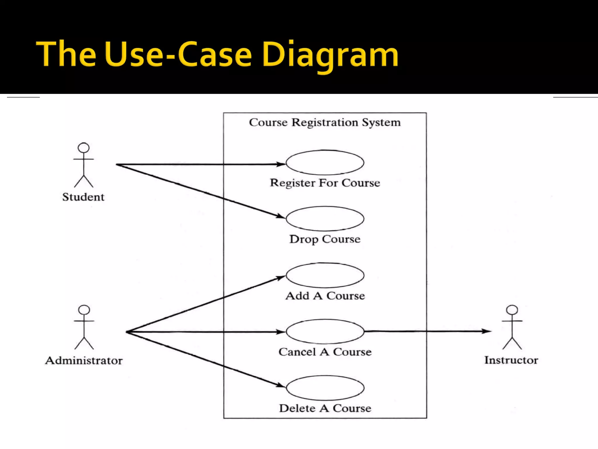 1 Uml Use Case | PPT