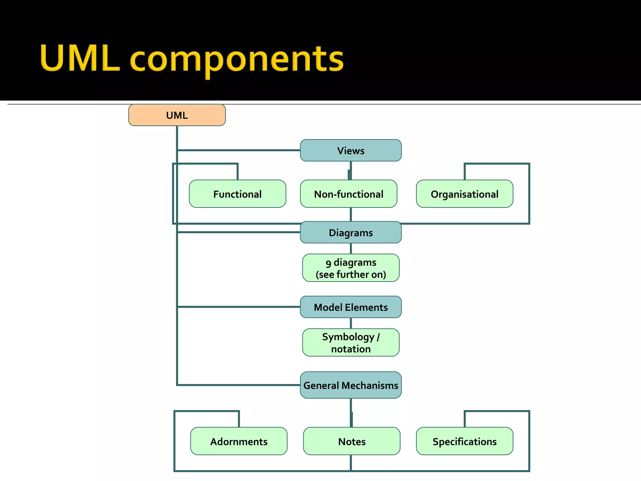 1 Uml Use Case | PPT