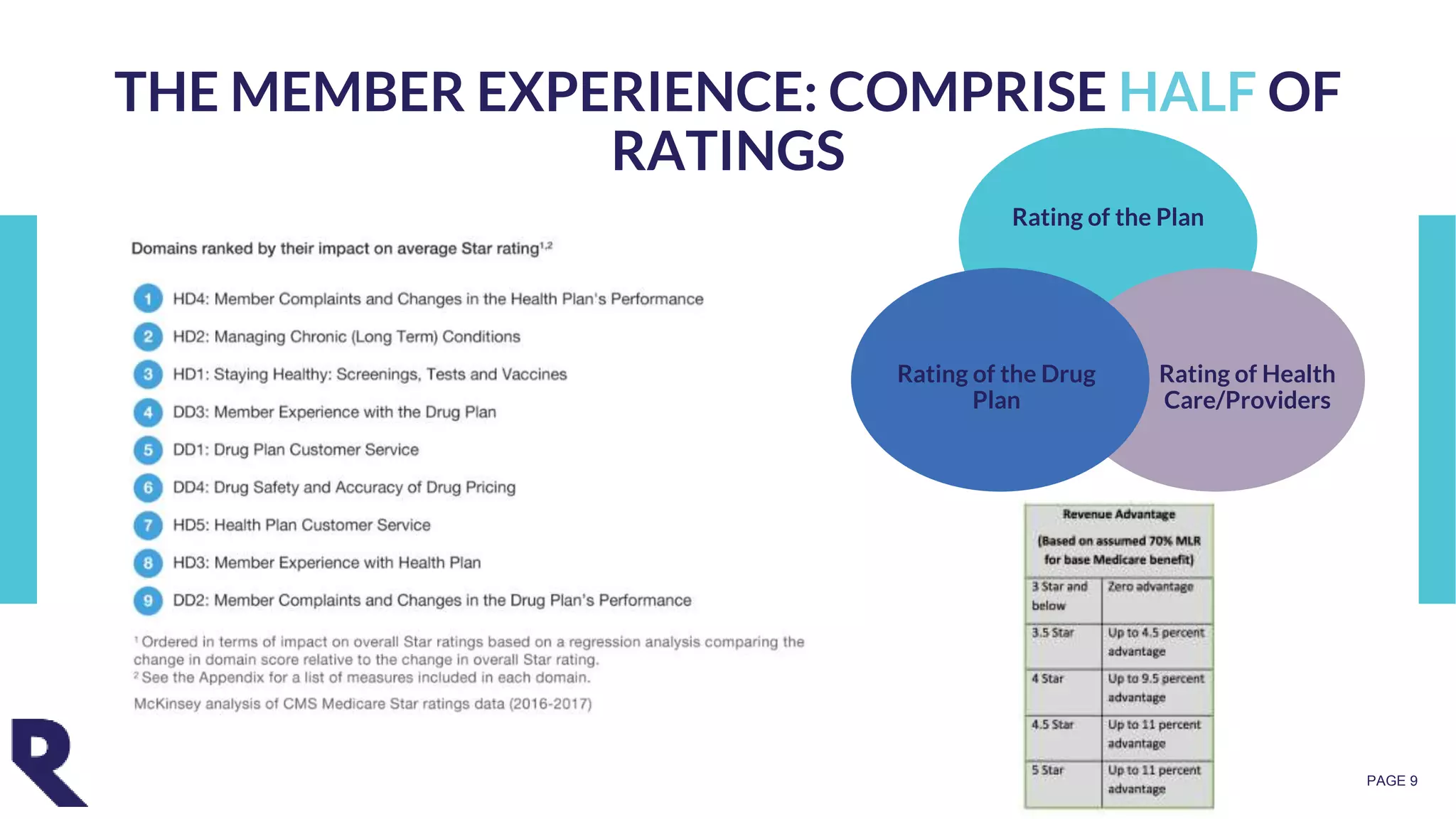 1 - Understanding Medicare Star Ratings | PPTX