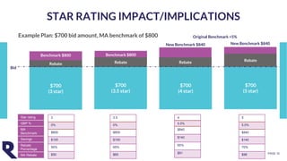 1 - Understanding Medicare Star Ratings | PPTX